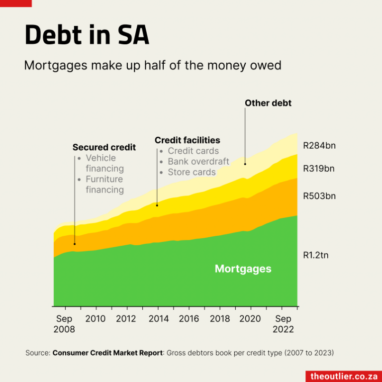 South Africa’s mounting debt trap – BusinessTech