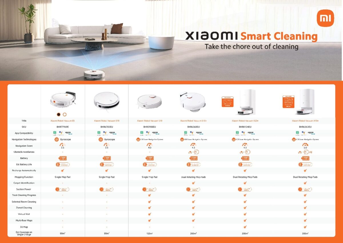 Xiaomi launches new smart robot vacuums – Even more options for keeping ...