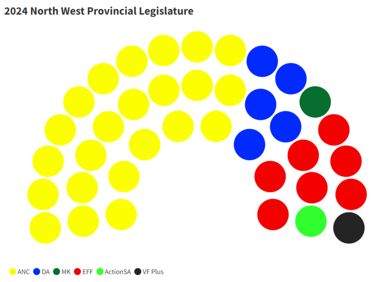 All the big changes to National Assembly and Provincial Legislatures in ...