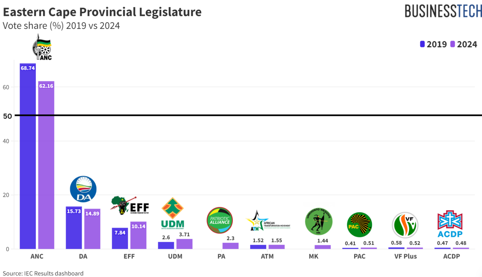 2024 South Africa Election: Final national and provincial results and ...