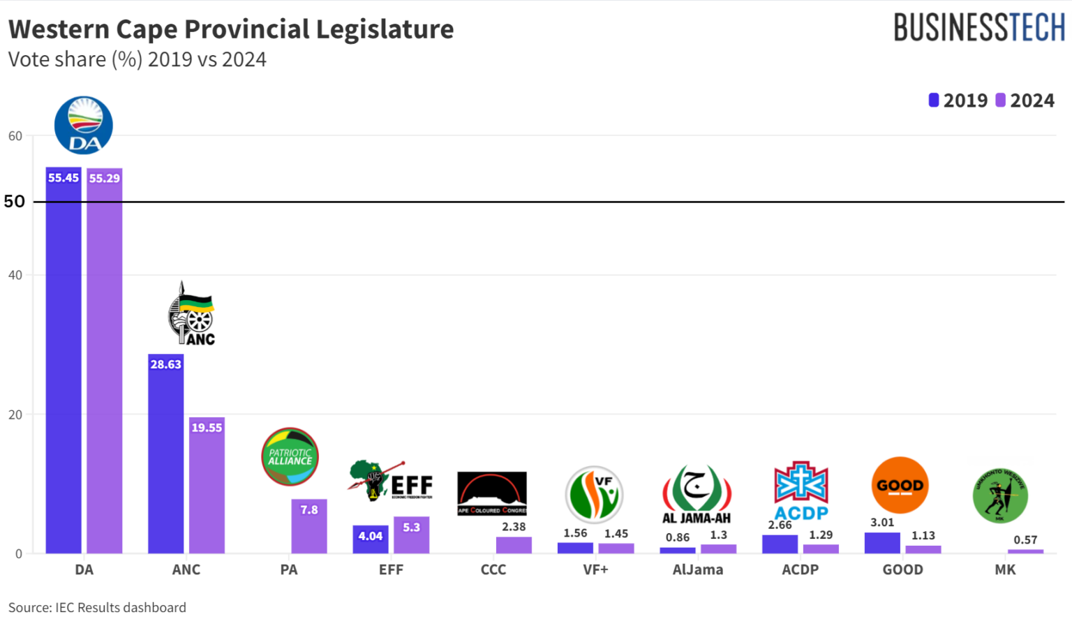 2024 South Africa Election: Final national and provincial results and ...