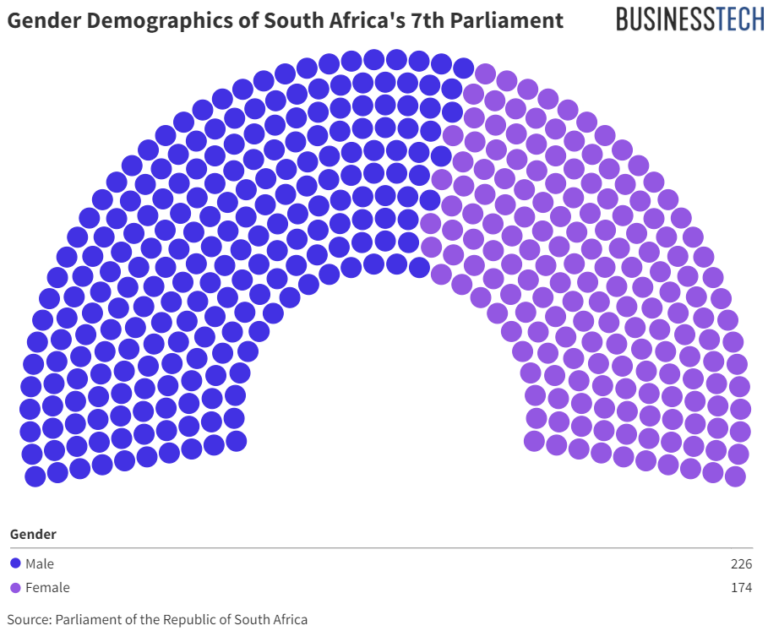 South Africa’s youngest MP ever – who will get a starting salary of ...