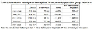 Emigration shock as South Africa’s population hits 63 million ...