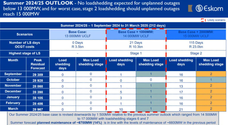 Eskom issues Stage 4 load shedding alert – BusinessTech