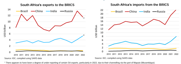 South Africa’s big BRICS trade problem – BusinessTech