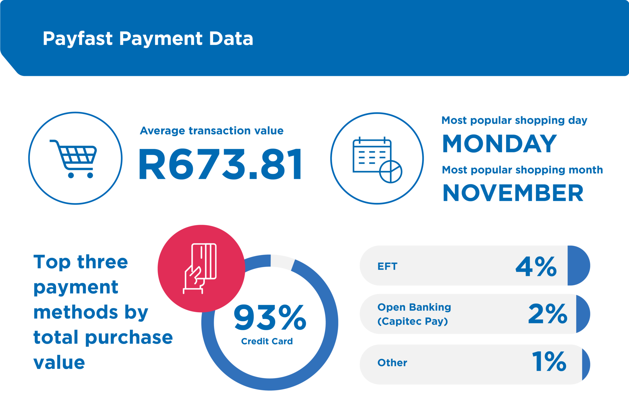 Big payments change in South Africa – BusinessTech