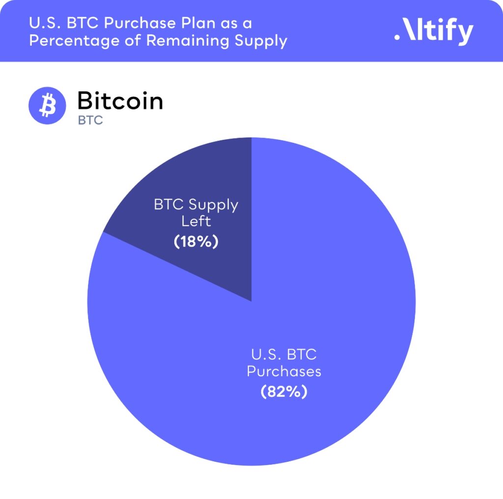 How Bitcoin (BTC) Could Reach $200,000 in 2025 – BusinessTech