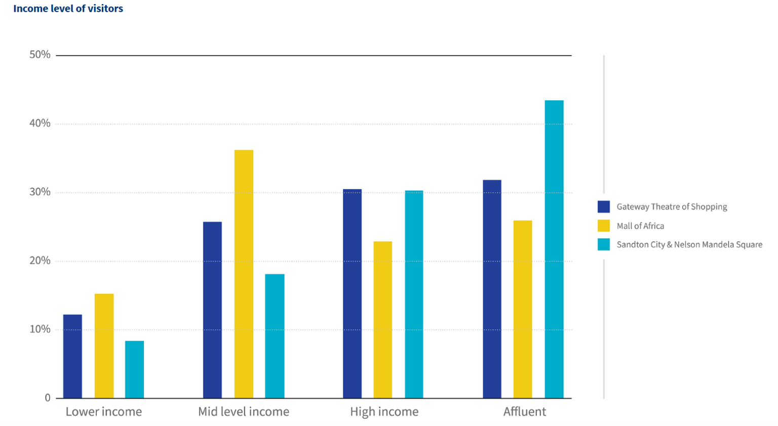 The ‘richest’ shopping mall in South Africa – BusinessTech