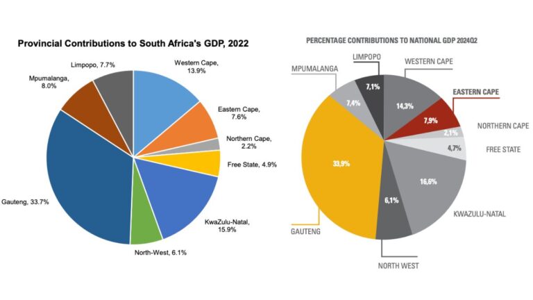 South Africa’s most ‘undesirable’ province – BusinessTech