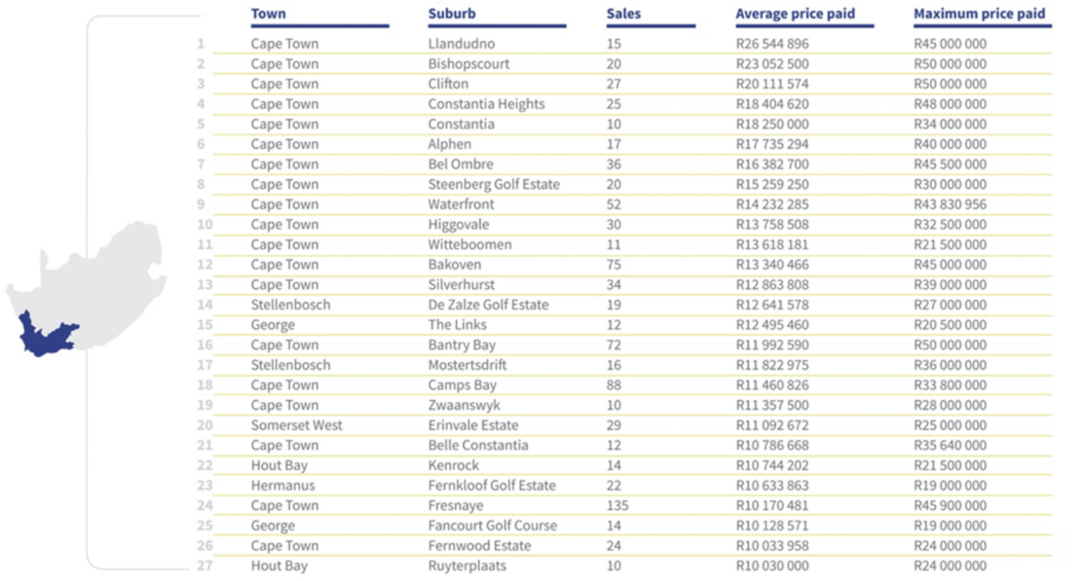 These are the 27 most expensive suburbs in South Africa – BusinessTech
