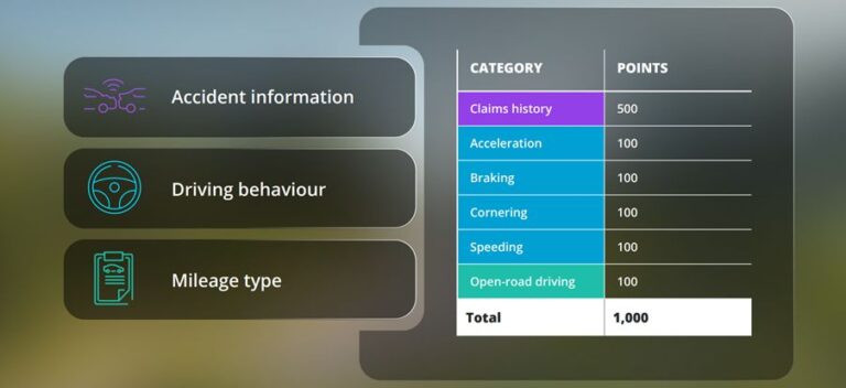 New Discovery Insure product could impact the resale value of cars in ...