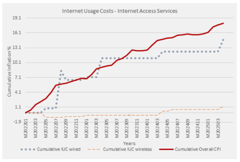Cost of living crisis in South Africa laid bare in 8 graphs – BusinessTech