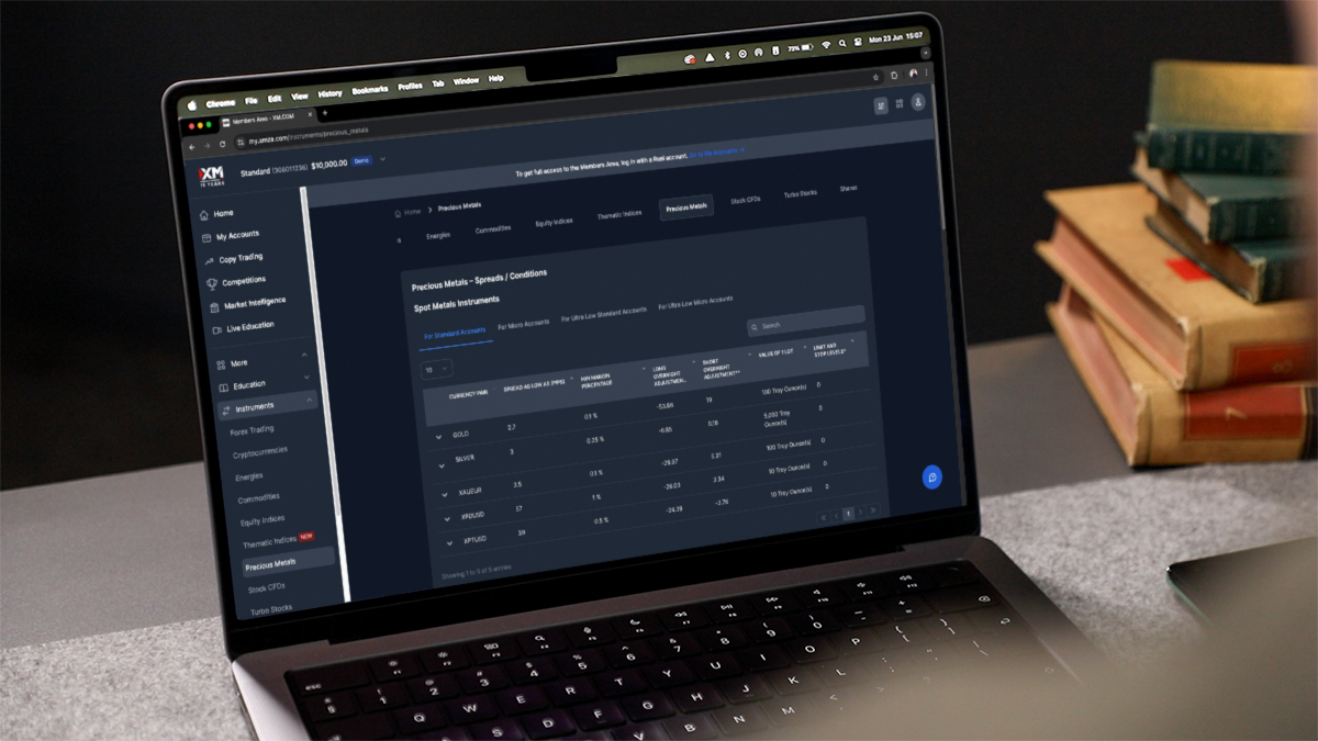 XM review – A trusted broker for all your trading needs – BusinessTech