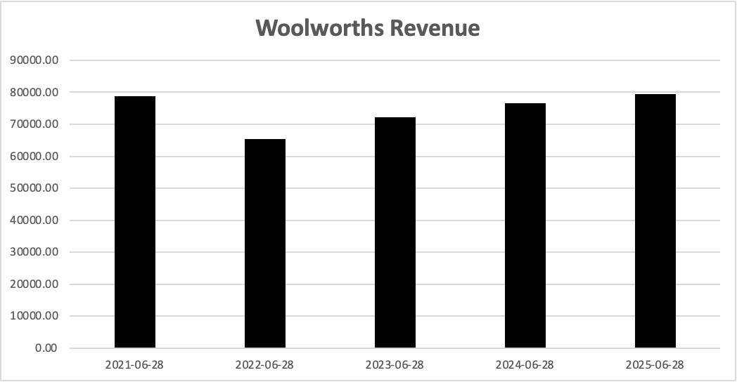 Good news about Woolworths – BusinessTech
