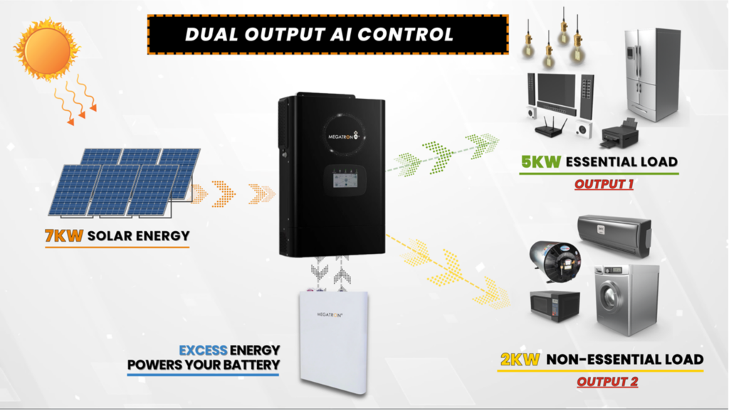 AI Is Finally In Solar, The Smartest Hybrid Inverter in South Africa ...