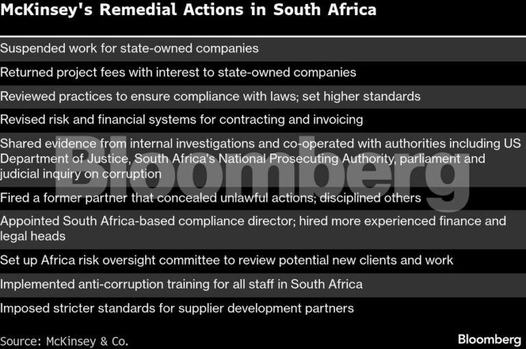 Major international company eyeing a comeback in South Africa ...