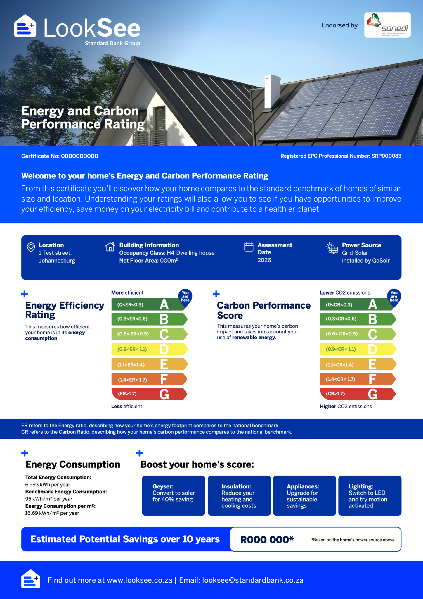How to measure your home solar system’s efficiency in South Africa ...